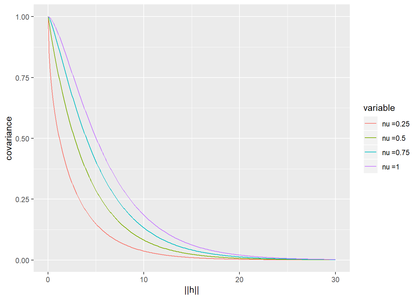 Chapter 3 Geostatistical Data Analysis Continuous Spatial Variation