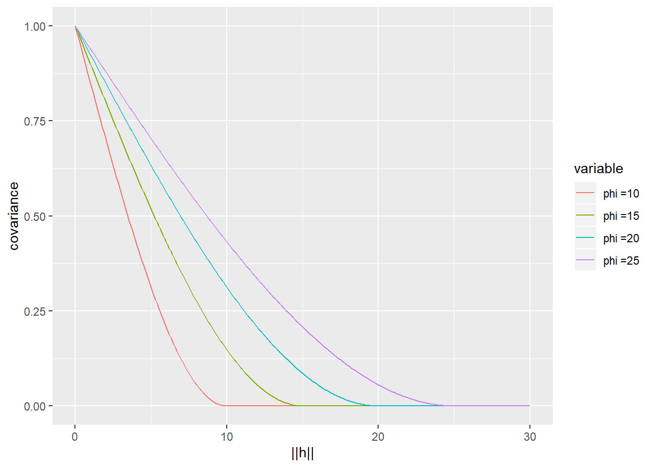Chapter 3 Geostatistical data analysis (Continuous spatial variation ...