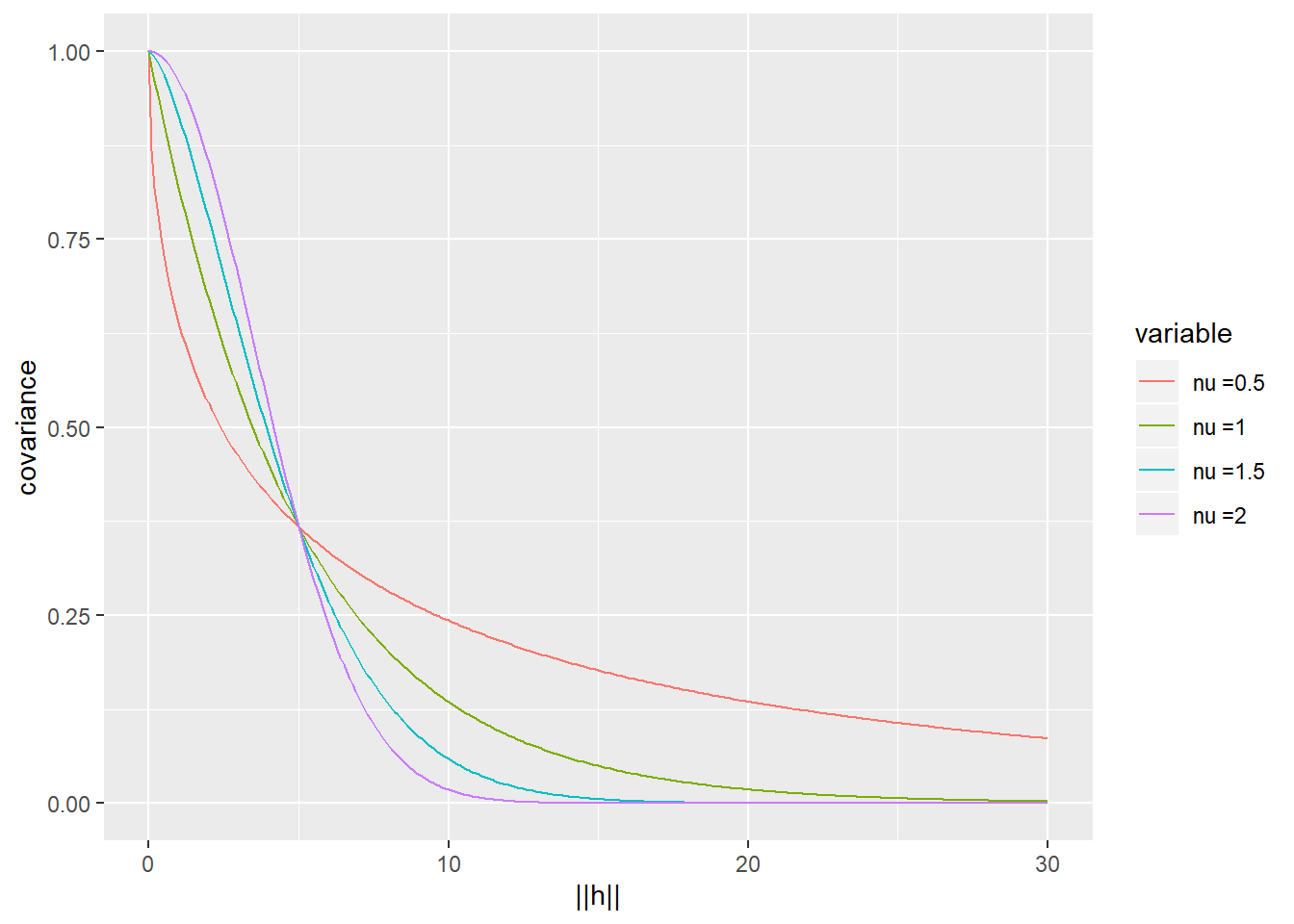 Chapter 3 Geostatistical Data Analysis Continuous Spatial Variation Spatial Statistics