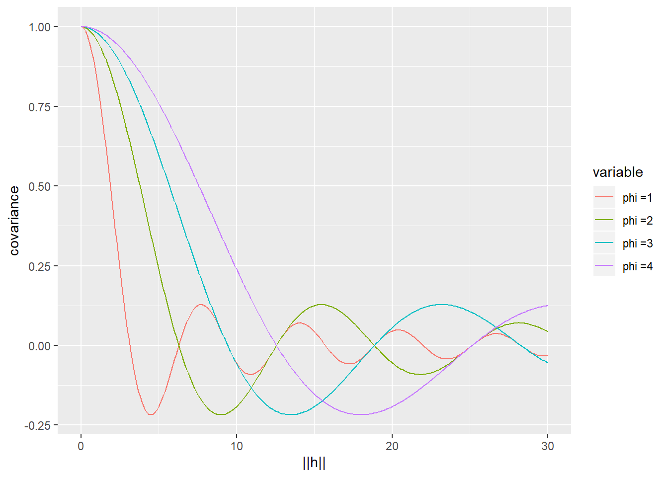 Chapter 3 Geostatistical Data Analysis Continuous Spatial Variation Spatial Statistics