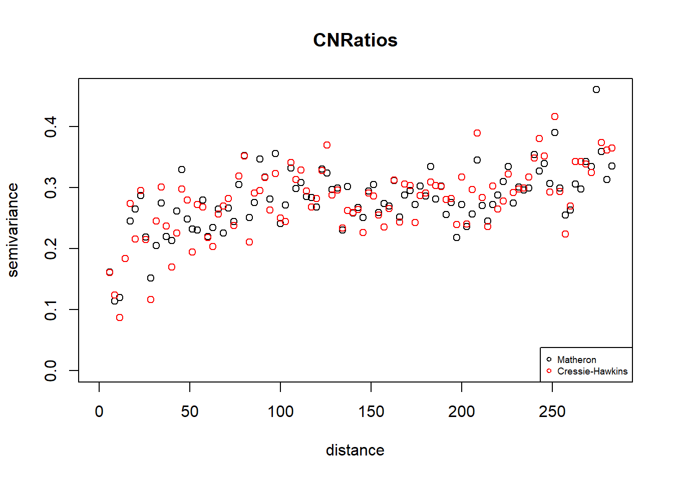 Chapter 3 Geostatistical Data Analysis Continuous Spatial Variation Spatial Statistics