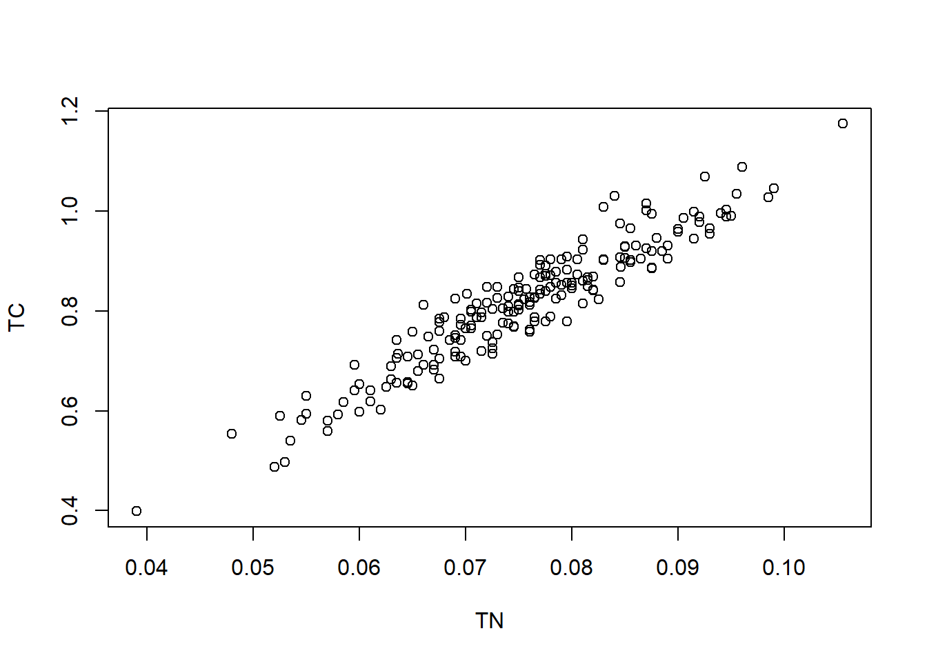 Chapter 3 Geostatistical Data Analysis Continuous Spatial Variation Spatial Statistics
