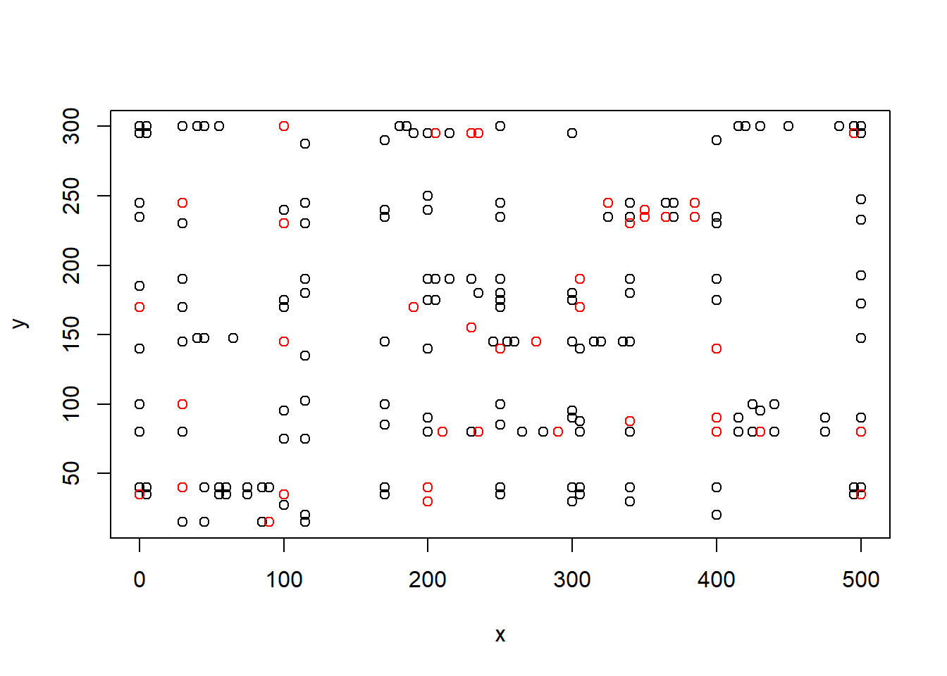 Chapter 3 Geostatistical Data Analysis Continuous Spatial Variation Spatial Statistics