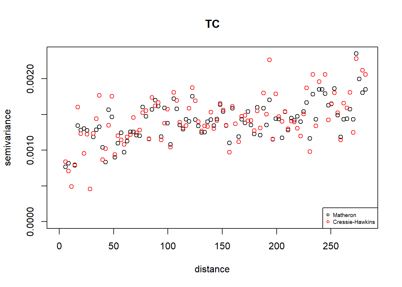 Chapter 3 Geostatistical Data Analysis Continuous Spatial Variation Spatial Statistics