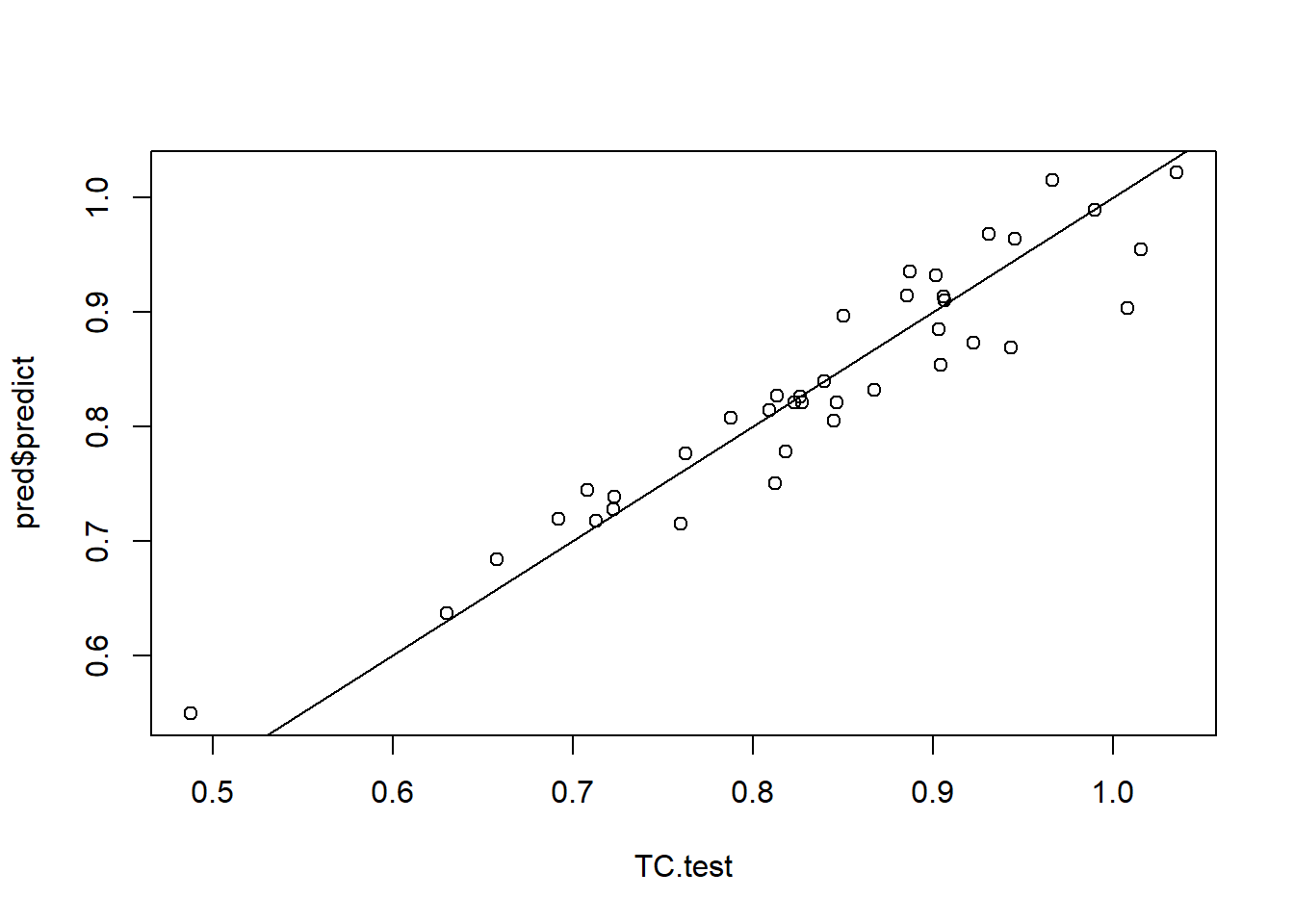 Chapter 3 Geostatistical Data Analysis Continuous Spatial Variation Spatial Statistics