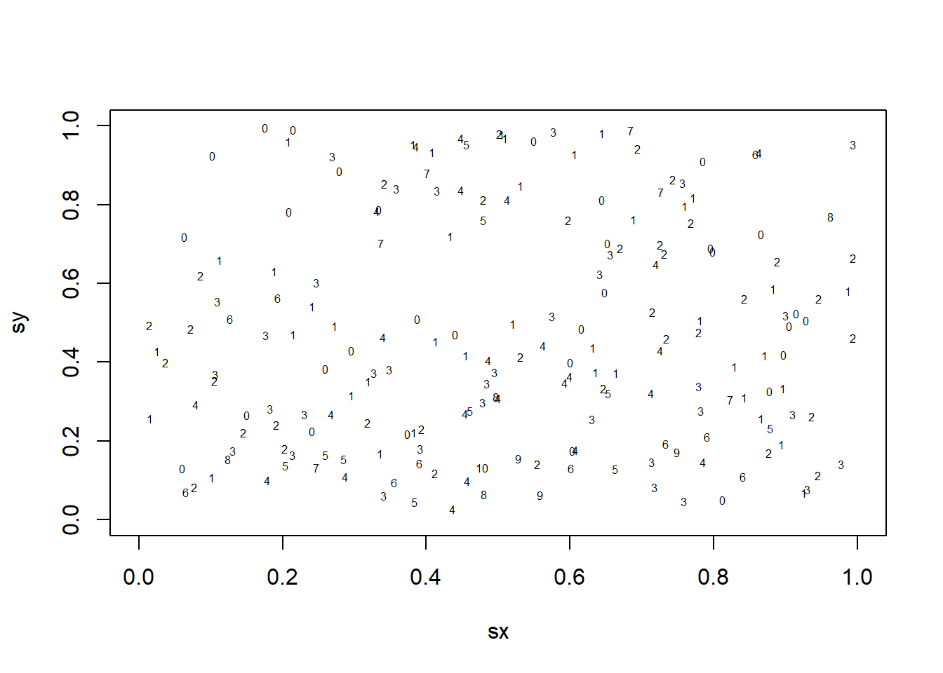 Chapter 3 Geostatistical Data Analysis Continuous Spatial Variation Spatial Statistics