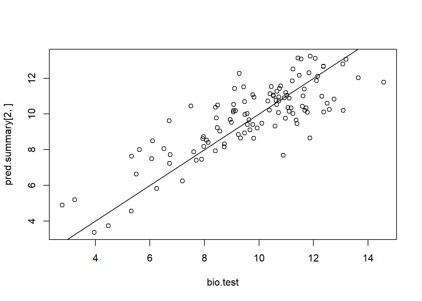 Chapter 3 Geostatistical Data Analysis Continuous Spatial Variation Spatial Statistics