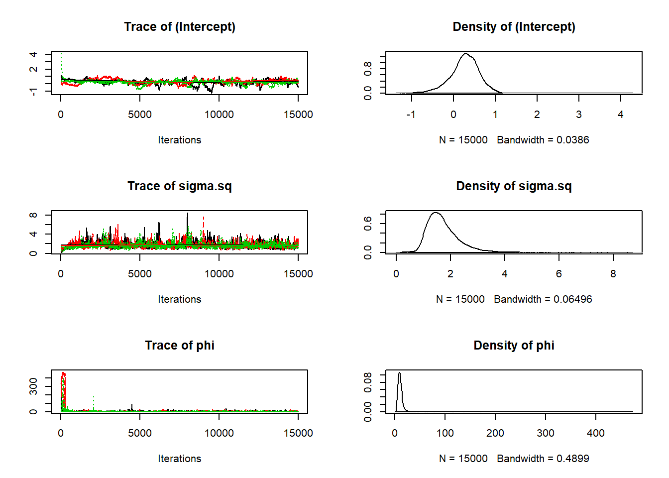 Chapter 3 Geostatistical Data Analysis Continuous Spatial Variation Spatial Statistics